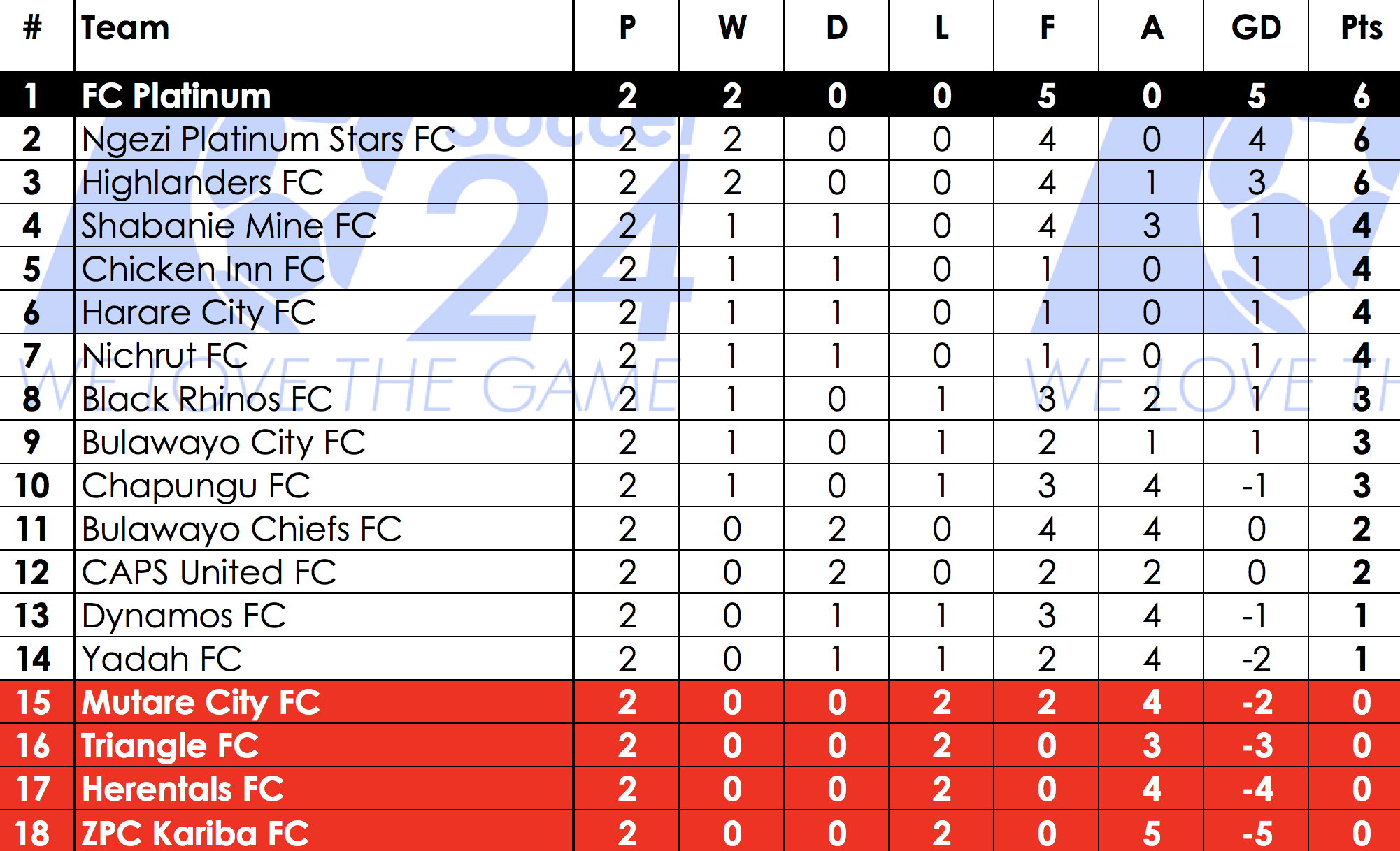 Dembare surrender lead to settle for draw as Bosso pick-up maximum ...