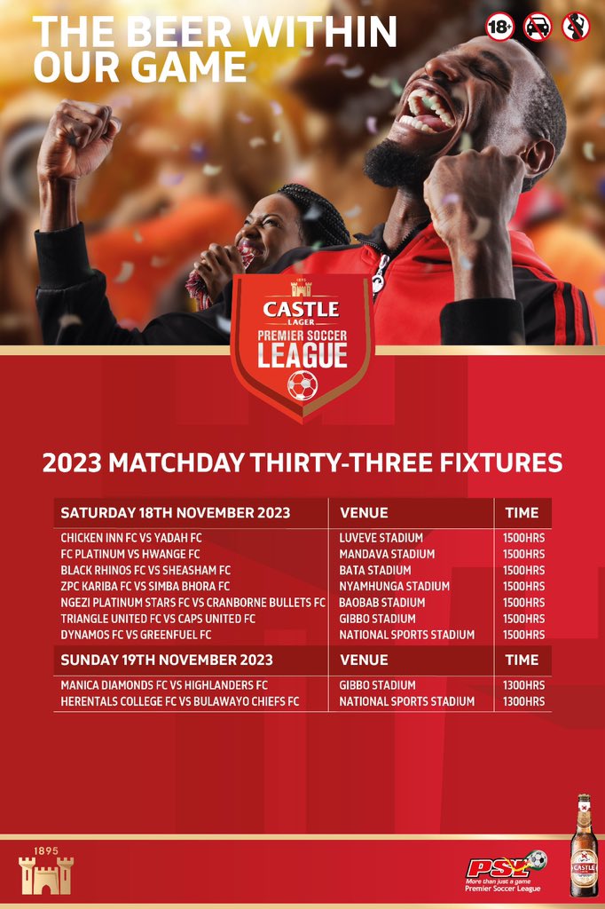 Castle Lager Premiership to continue this weekend despite Warriors in ...