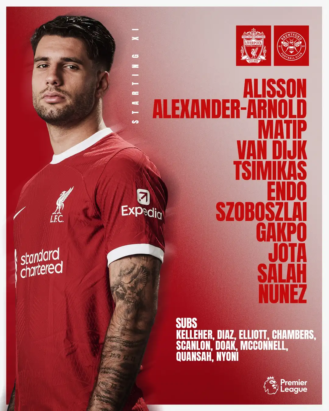 Jurgen Klopp includes Warriors prospect Trey Nyoni in Liverpool squad ...