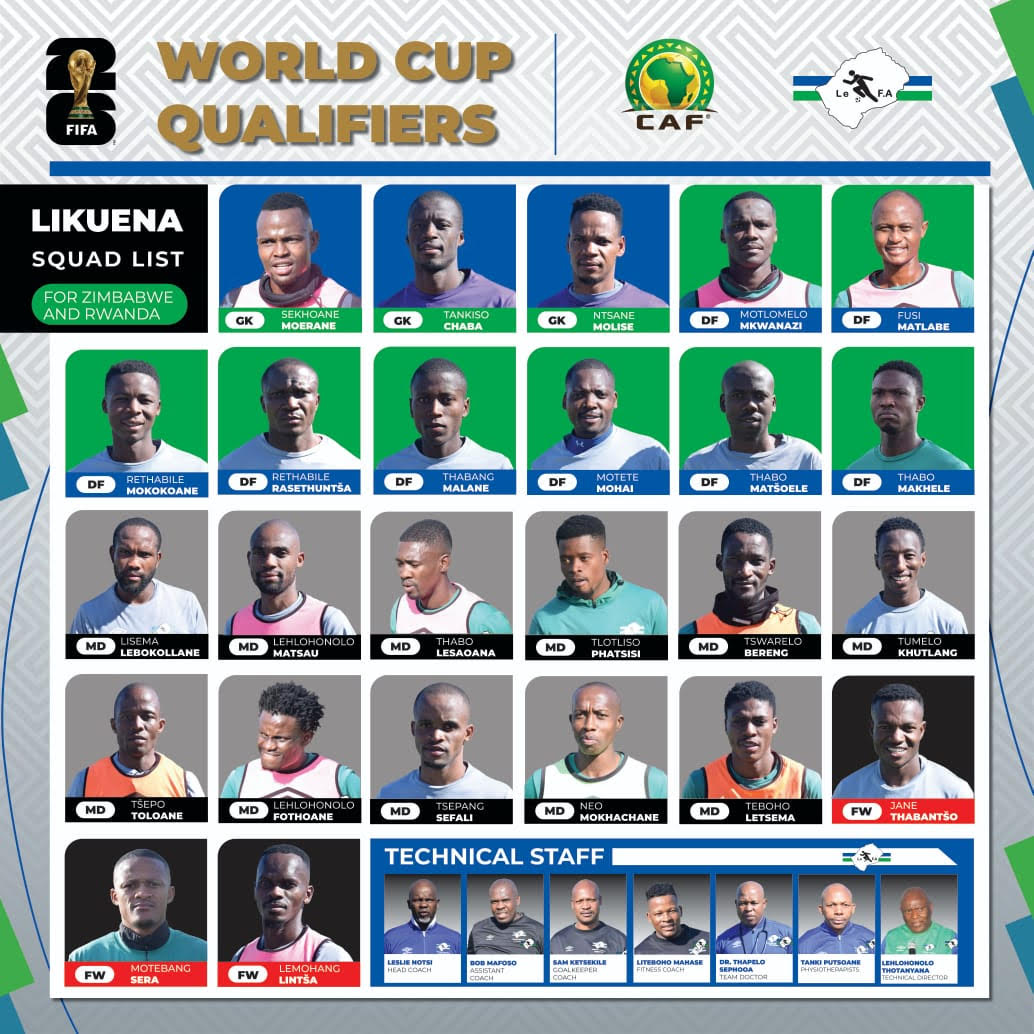 Lesotho announce final squad for Warriors clash - Soccer24